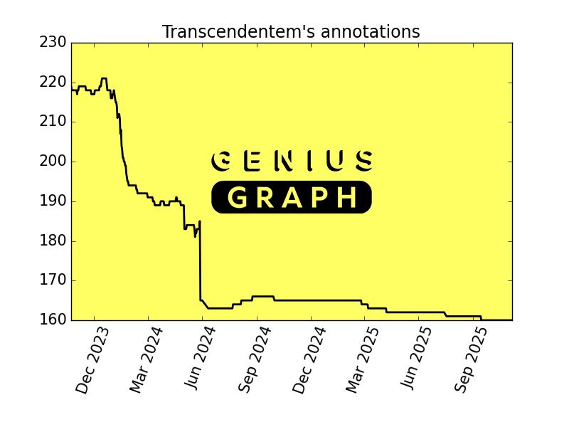Transcendentem | Genius